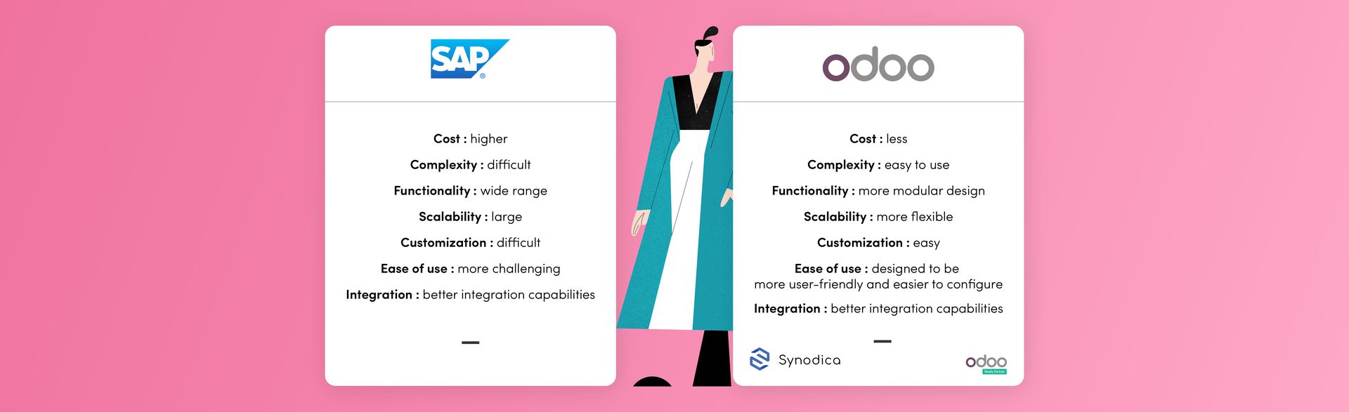 Why Odoo is the Best ERP Solution Compared to SAP? Why Odoo is the Best ERP Solution Compared to SAP?